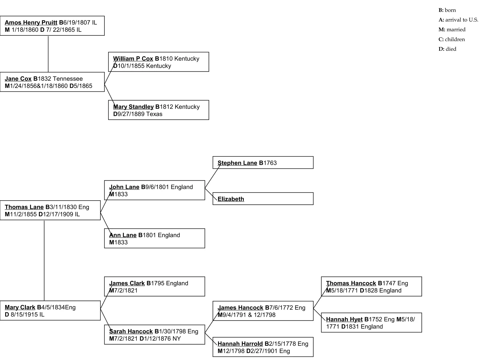 Swanson Family History | PPT