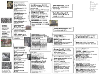 Swanson Family Tree By Abby Page On Prezi Next, 48% OFF