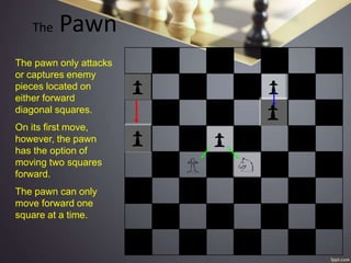 How to play Chess | PPTX