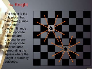 How to play Chess | PPTX