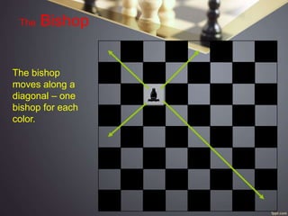 How to play Chess | PPTX