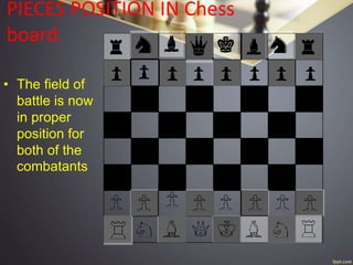 How to play Chess | PPTX