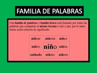 Familia de-palabras | PPT
