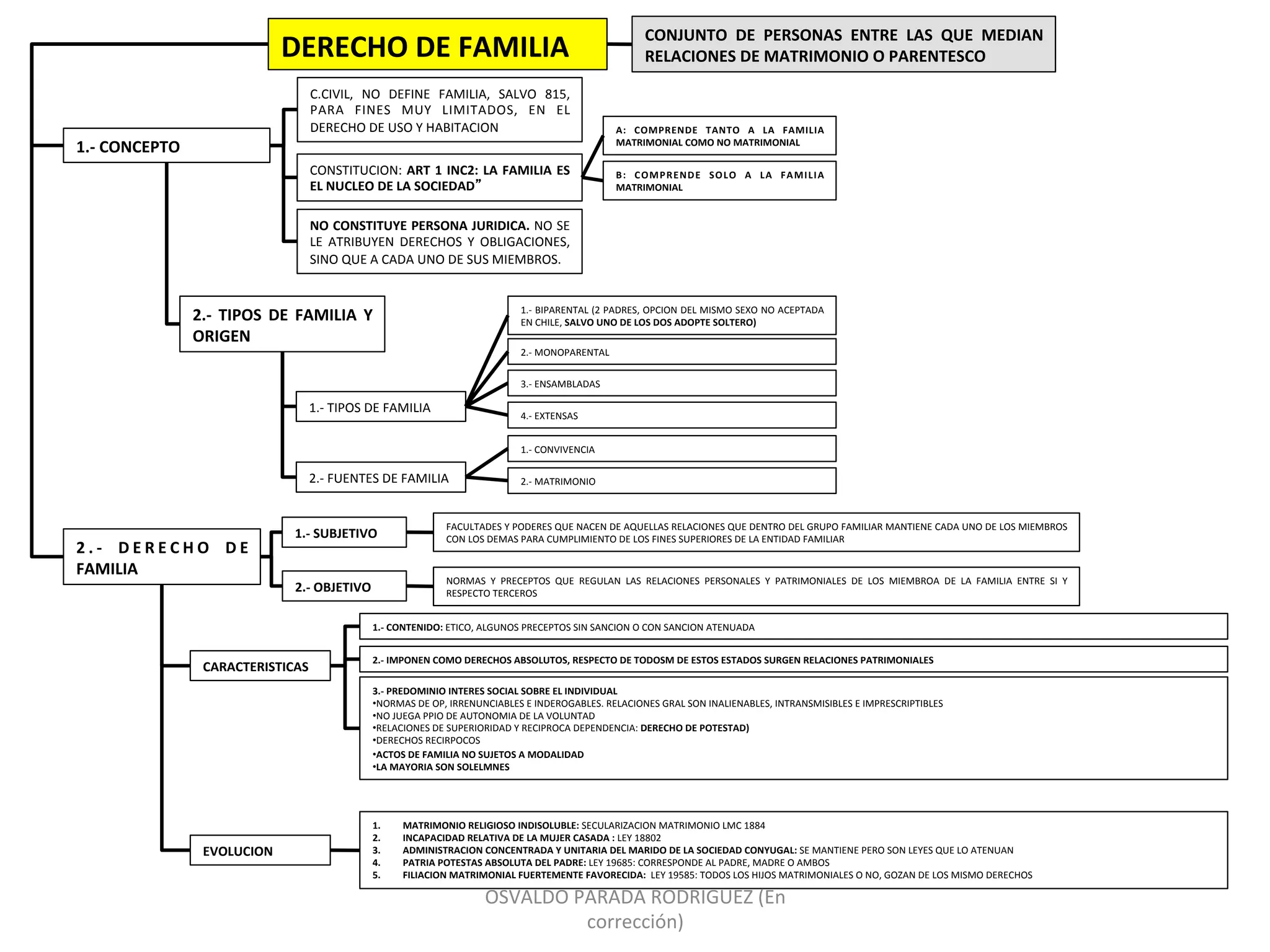 Familia 1, osvaldo parada | PDF