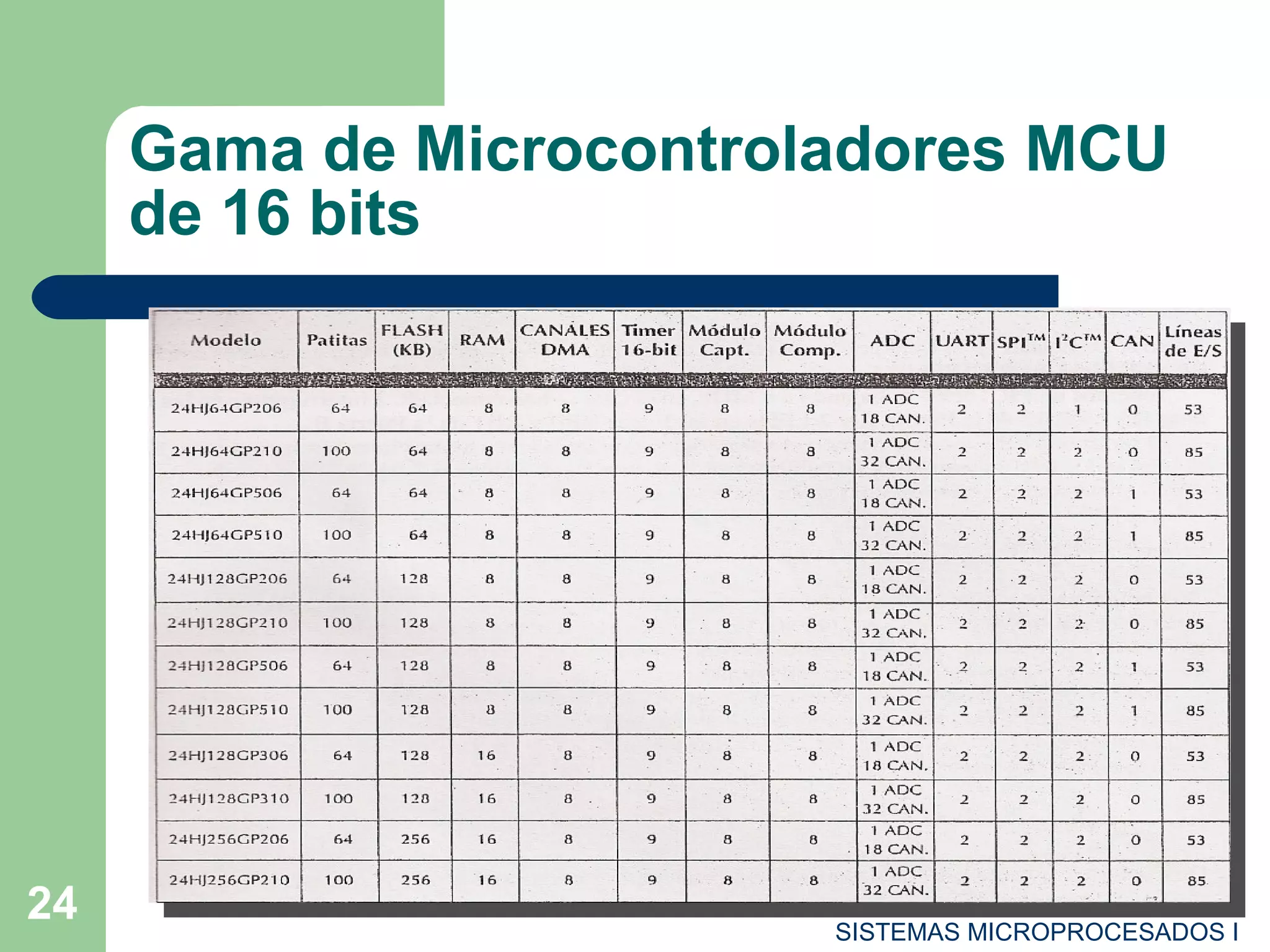 Familia De Los Microcontroladores | PPT