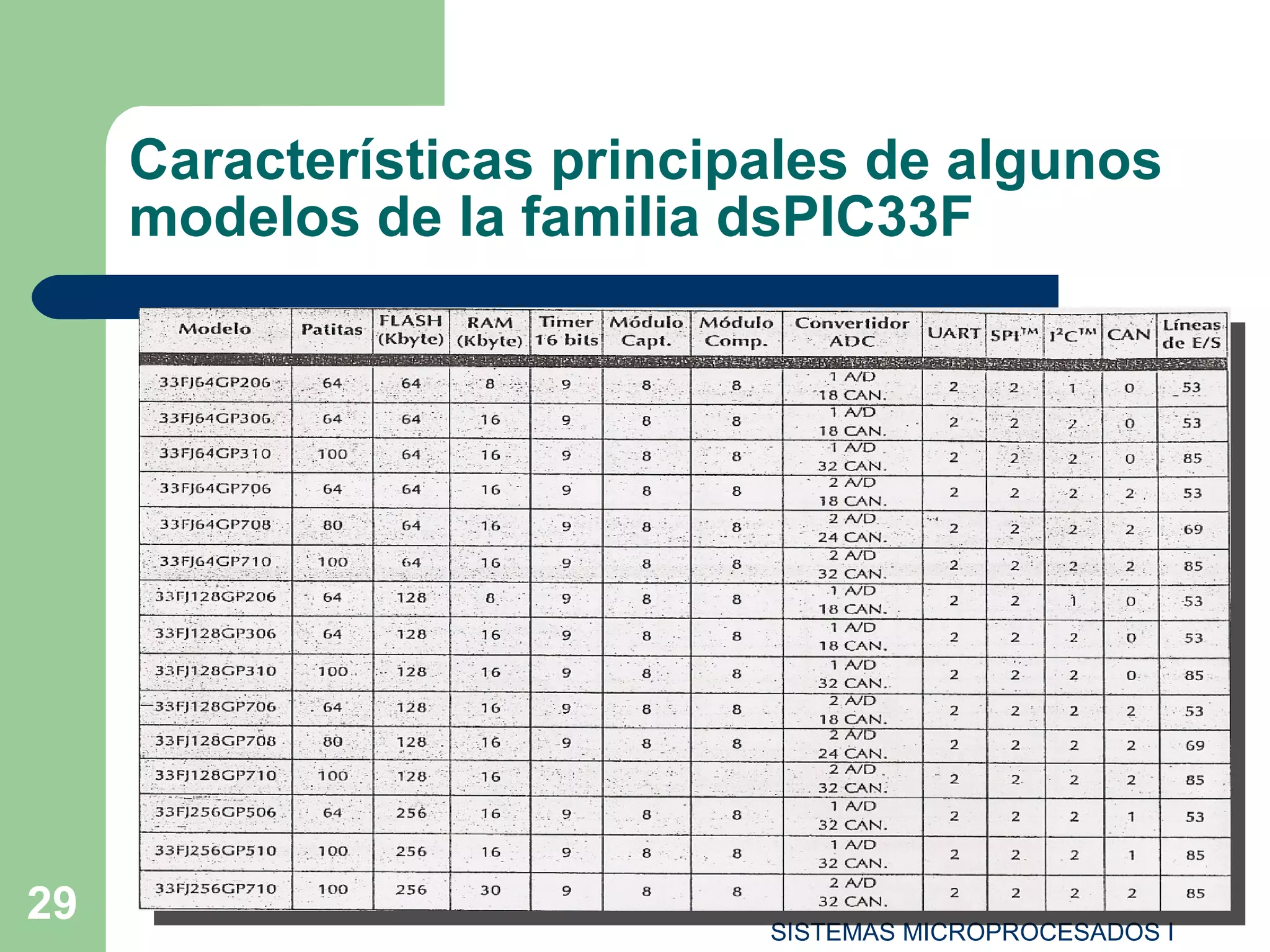 Familia De Los Microcontroladores | PPT