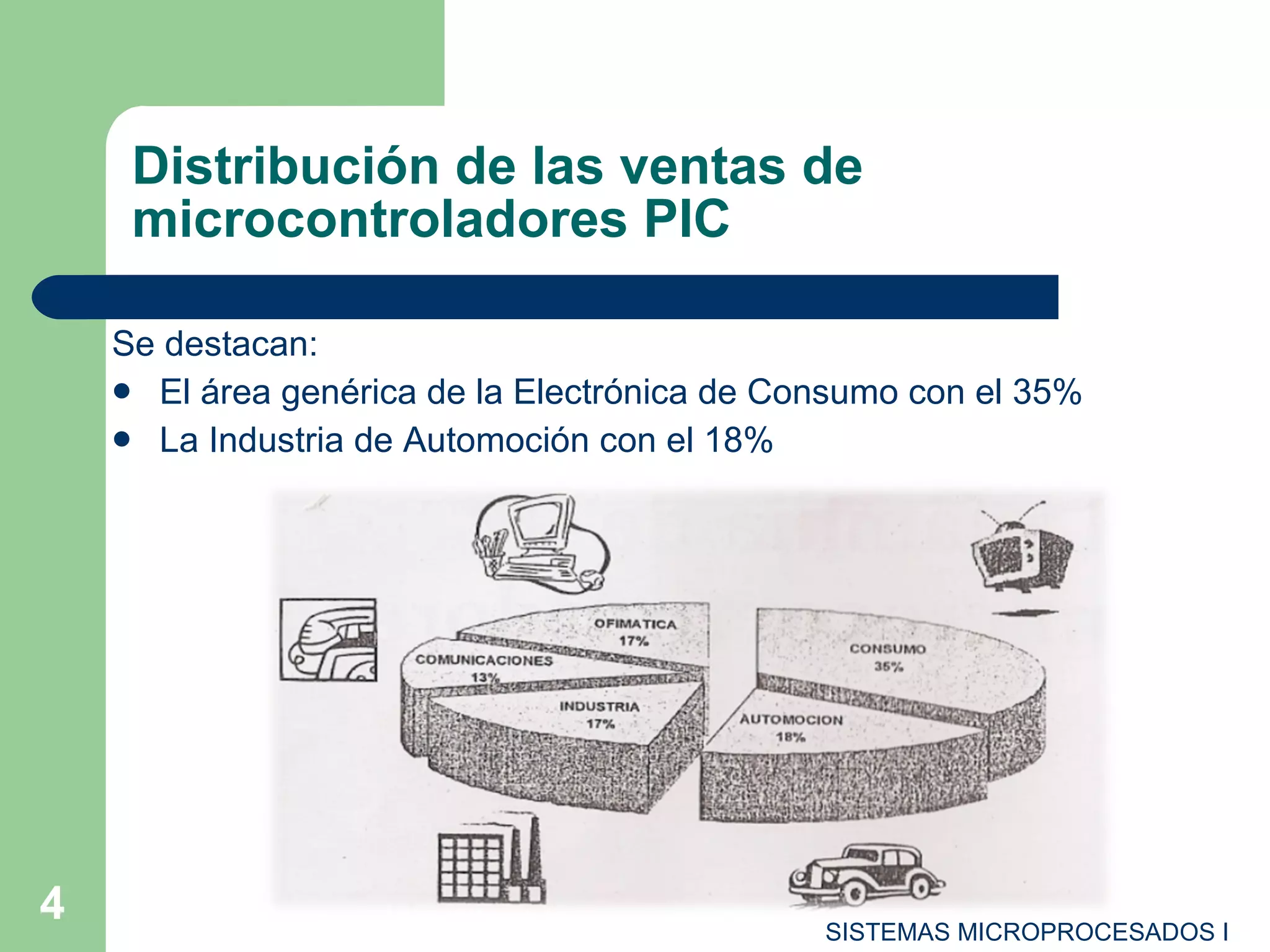 Familia De Los Microcontroladores | PPT