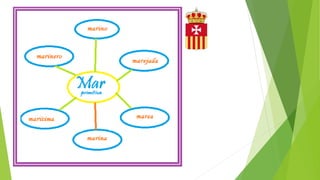 Familia de palabras | PPTX