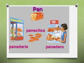 Familia de palabras | PPTX