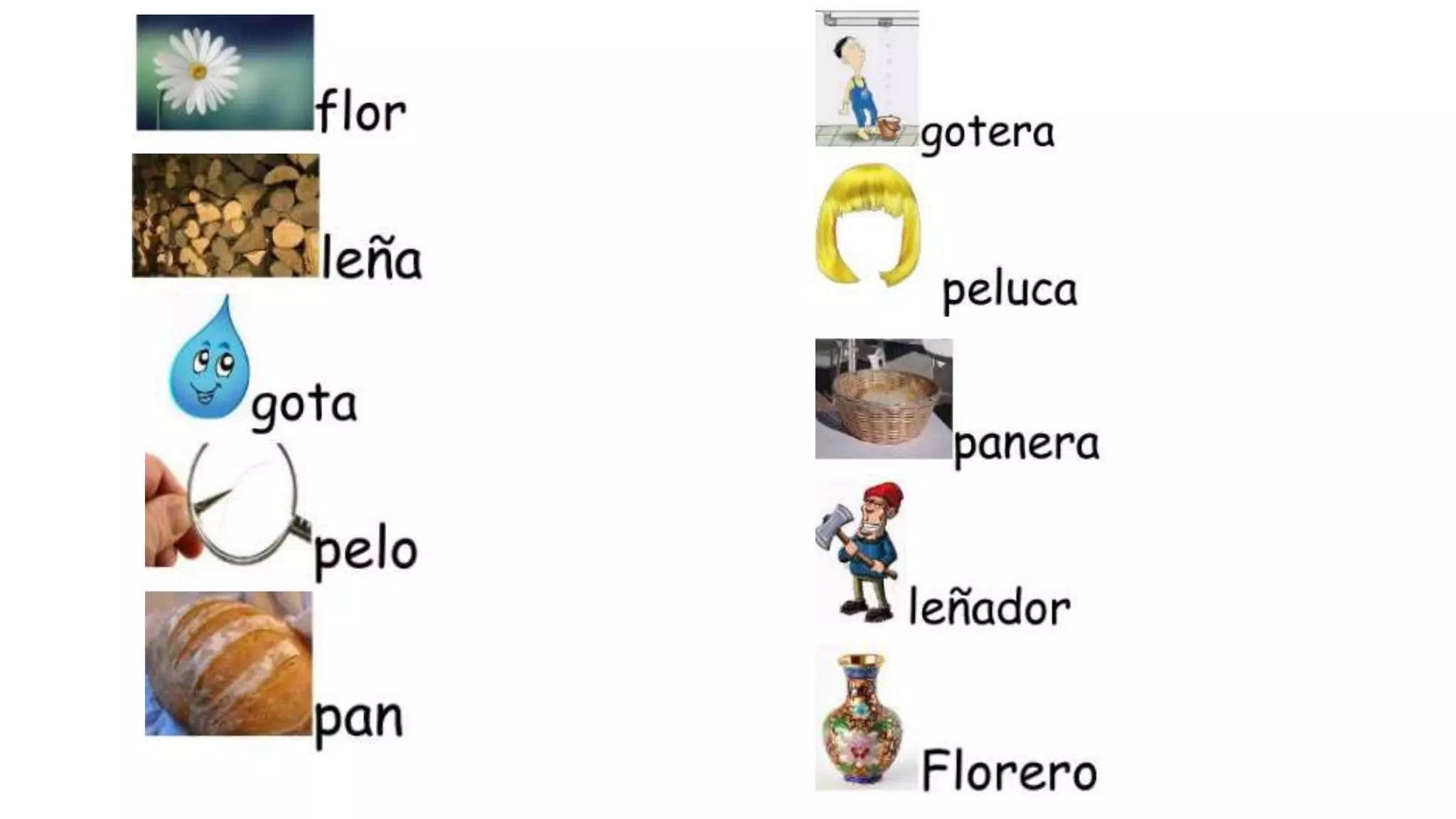 Familia de palabras | PPT