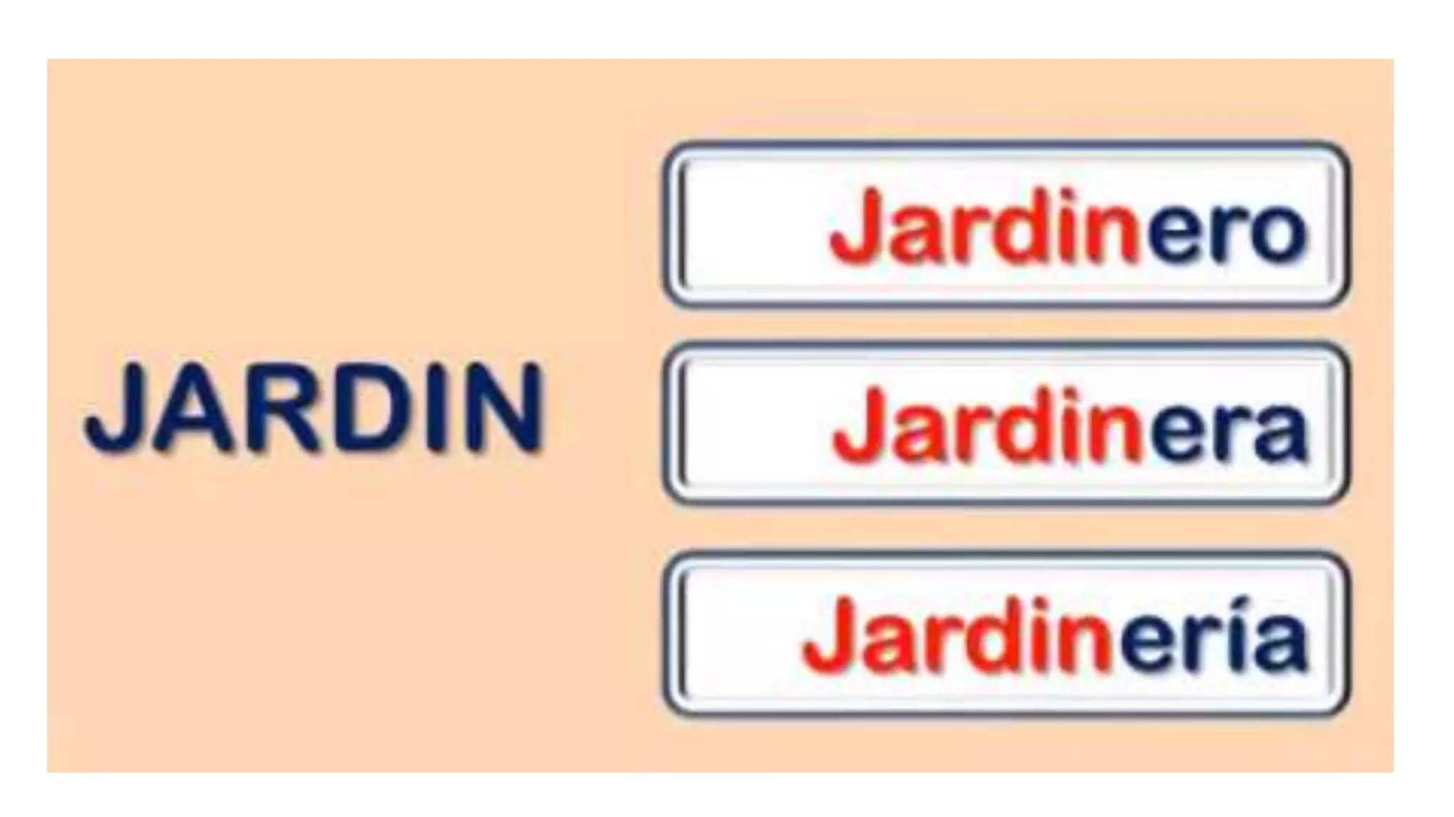 Familia de palabras | PPT