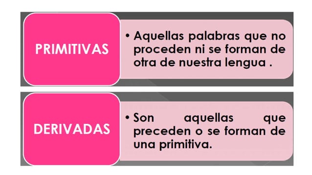 Familia de palabras | PPT