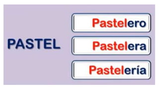 Familia de palabras | PPT