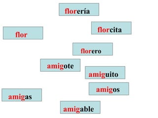 Familia de palabras blog1 | PPT