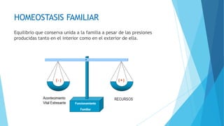 DIAPOS DE familia funcional y disfuncional.pptx