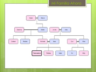 Familia ideal | PPTX