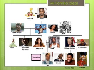 Familia ideal | PPTX