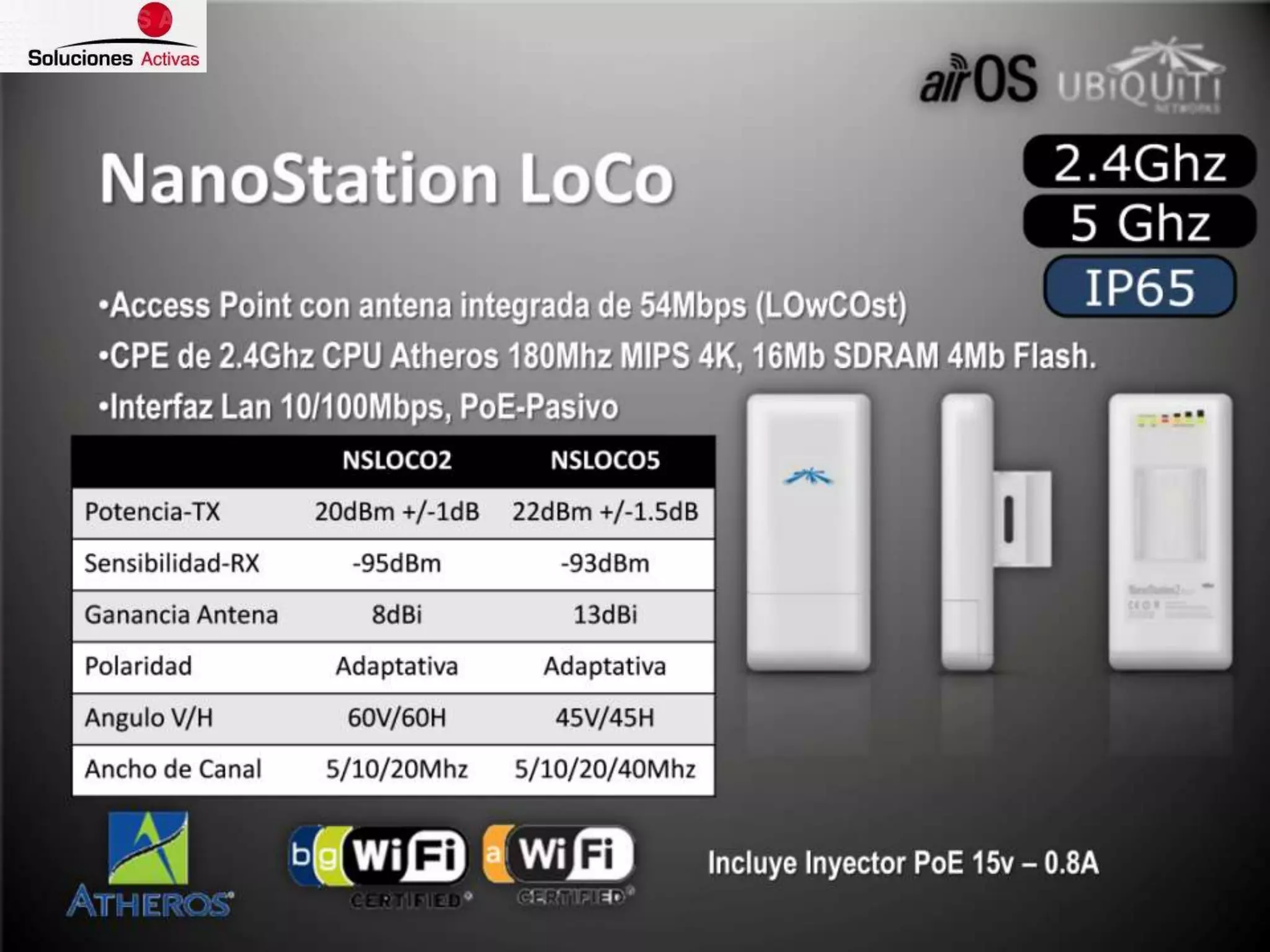 Familia isp ubiquiti | PPTX