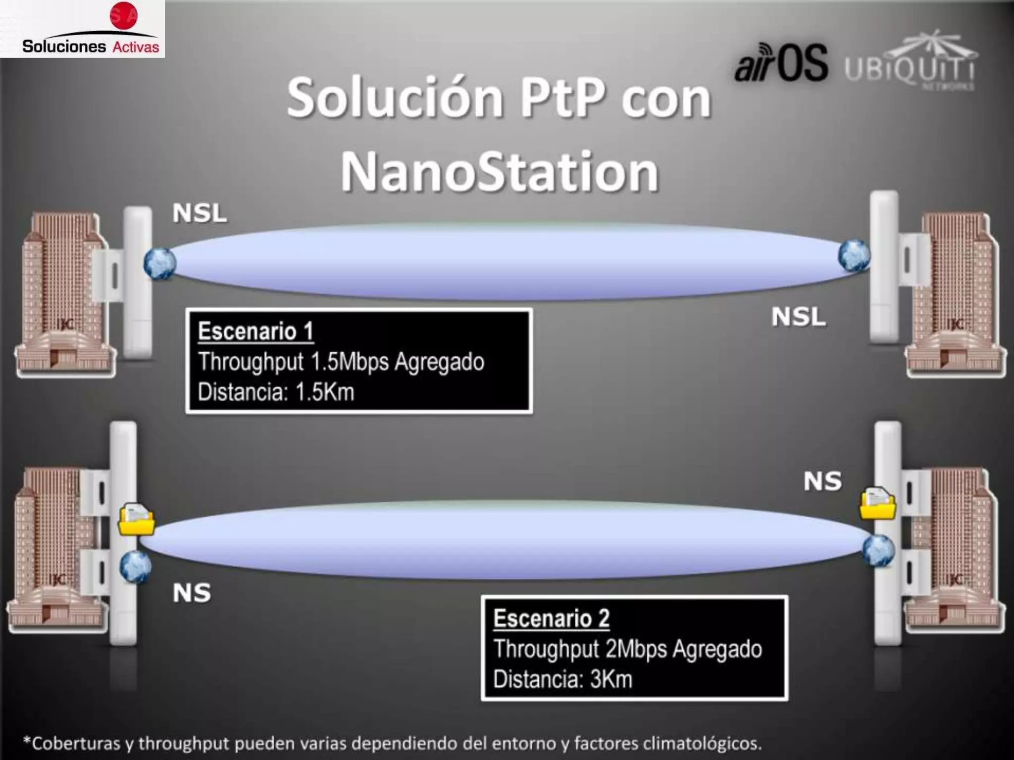 Familia isp ubiquiti | PPTX