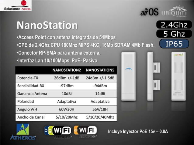 Familia isp ubiquiti | PPTX