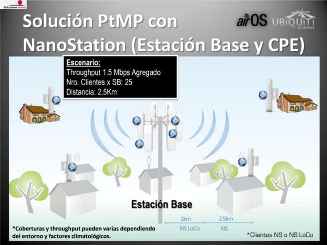 Familia isp ubiquiti | PPTX