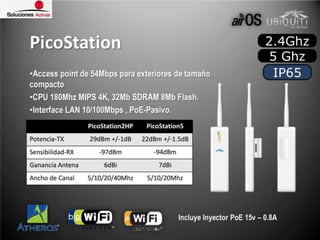 Familia isp ubiquiti | PPTX