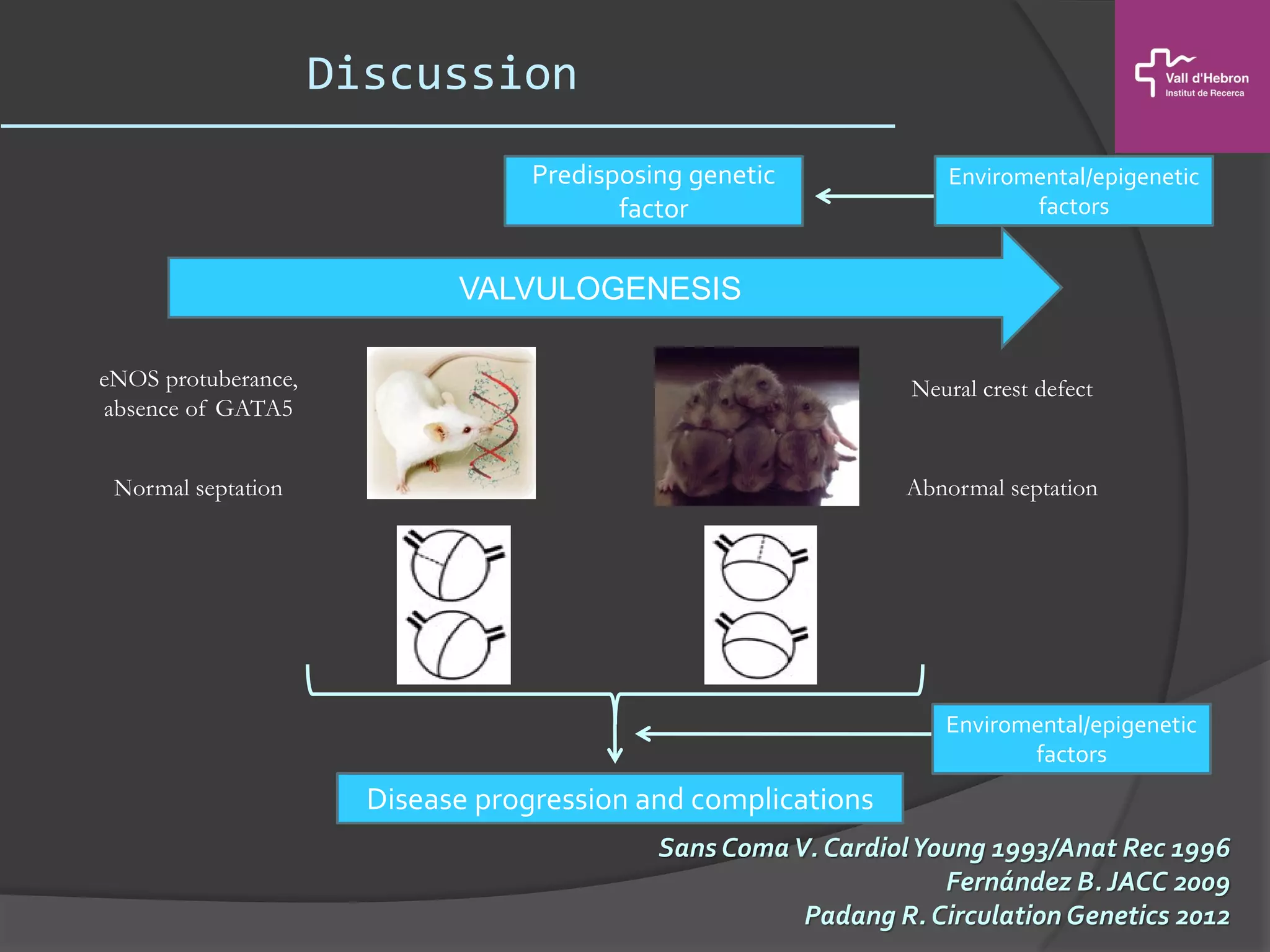 Familial aggregation of bicuspid aortic valve: is it useful a family ...