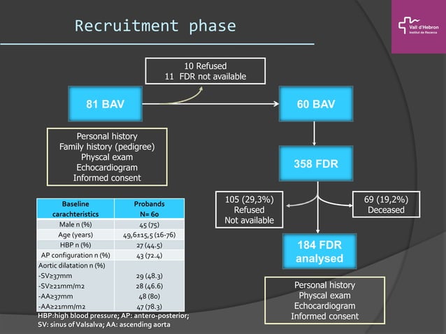 Familial aggregation of bicuspid aortic valve: is it useful a family ...