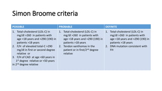 Familial hypercholesterolemia | PPTX