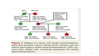 Familial hypercholesterolemia | PPTX