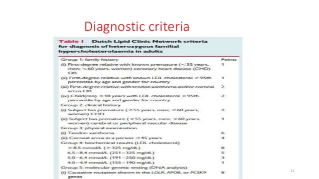 Familial hypercholesterolemia