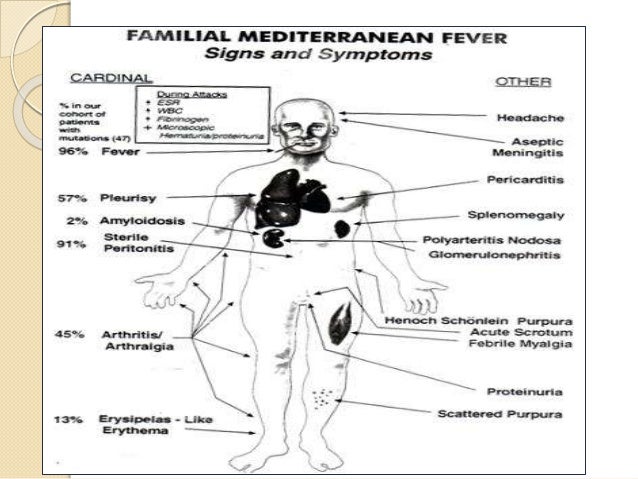 Familial mediterranean fever