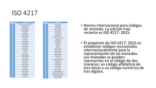 Familia normas iso | PPTX