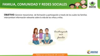 Familiar componente familia%2c comunidades y redes sociales | PPTX
