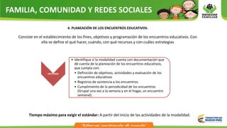 Familiar componente familia%2c comunidades y redes sociales | PPTX