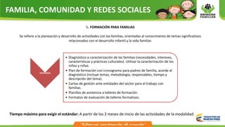 Familiar componente familia%2c comunidades y redes sociales | PPTX
