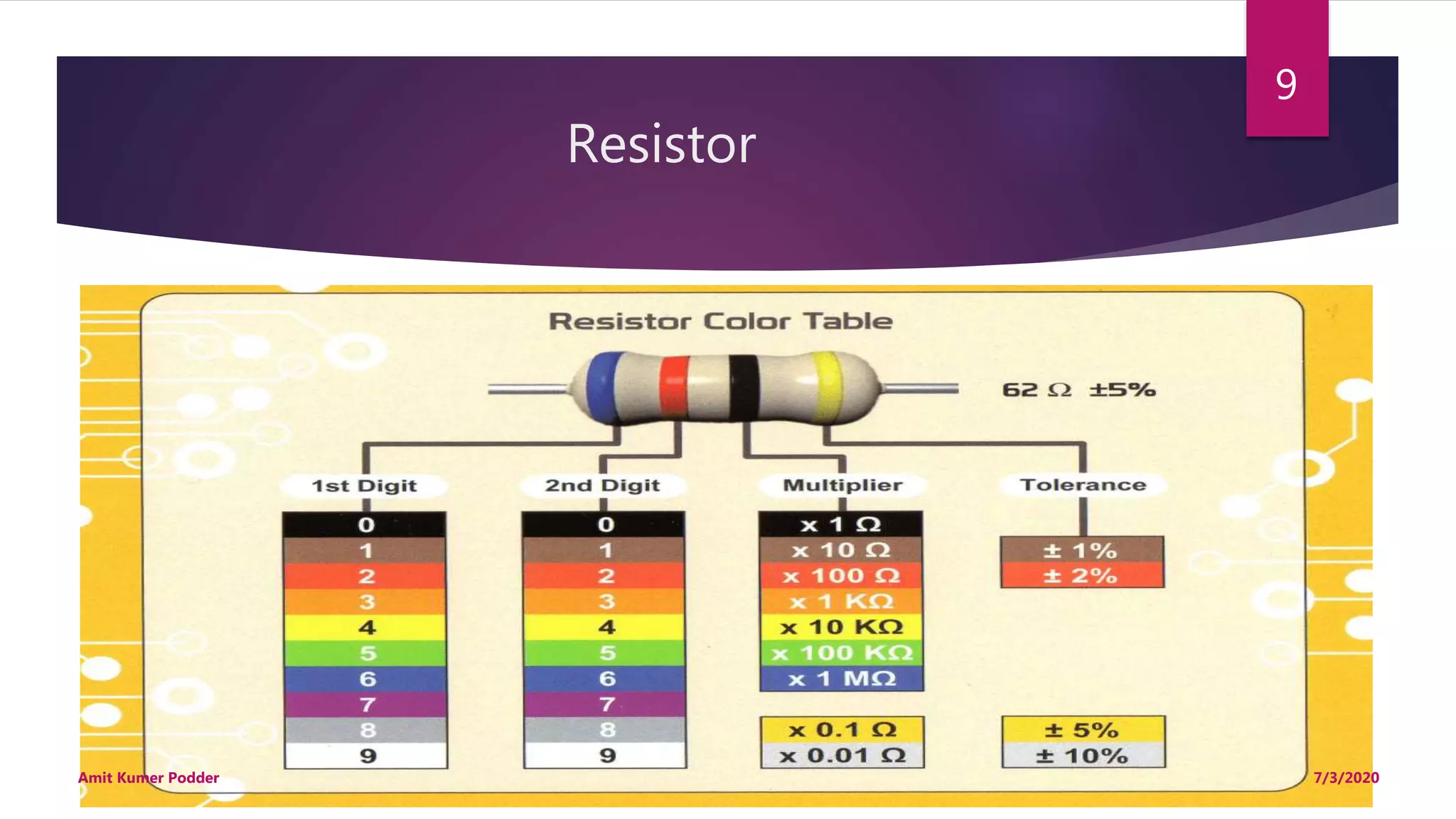 Familiarization of electronic equipment | PPTX