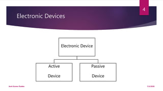 Familiarization of electronic equipment | PPTX