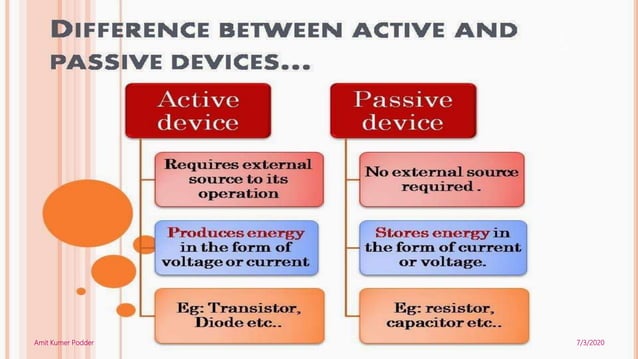 Familiarization of electronic equipment | PPTX | Consumer Electronics ...