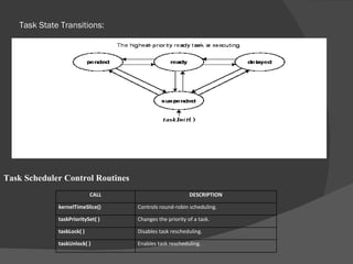 Familiarization with instrumentation used for reactor core temperature ...