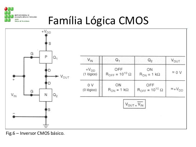 Familias logicas dos c is_10_12_15