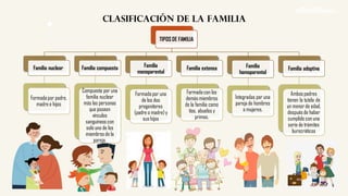 La Familia y su Ciclo vital familiar.pdf