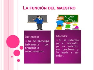 Familia y escuela como agentes educativos | PPTX