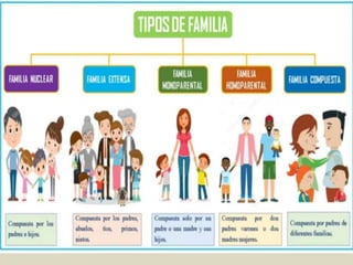 FAMILIA Y FACTORES ECONOMICO.pptx