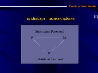 Familia Y Salud Mental | PPT
