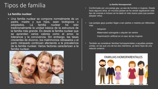 Familia y sus tipos | PPTX