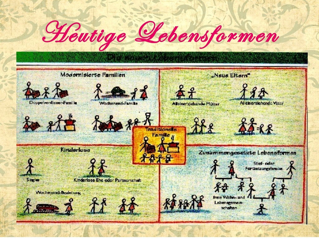 Familienformen in deutschland