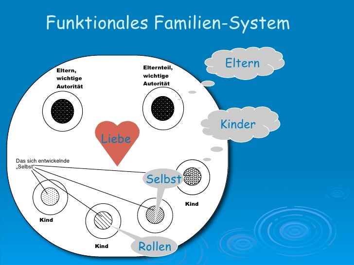 dysfunktionales Familiensystem und die Folgen für Kinder