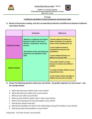 OUR FAMILIES :)) | DOCX | Parenting Children Aged 4-11 | Parenting