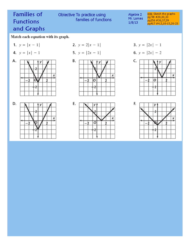 Families of functions practice | PDF